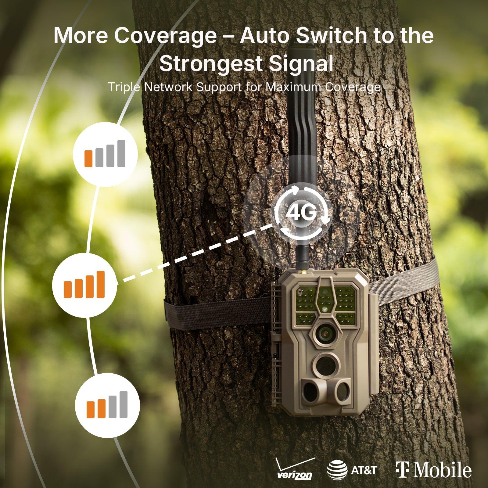 GardePro X66 Pro Cellular Trail Cameras