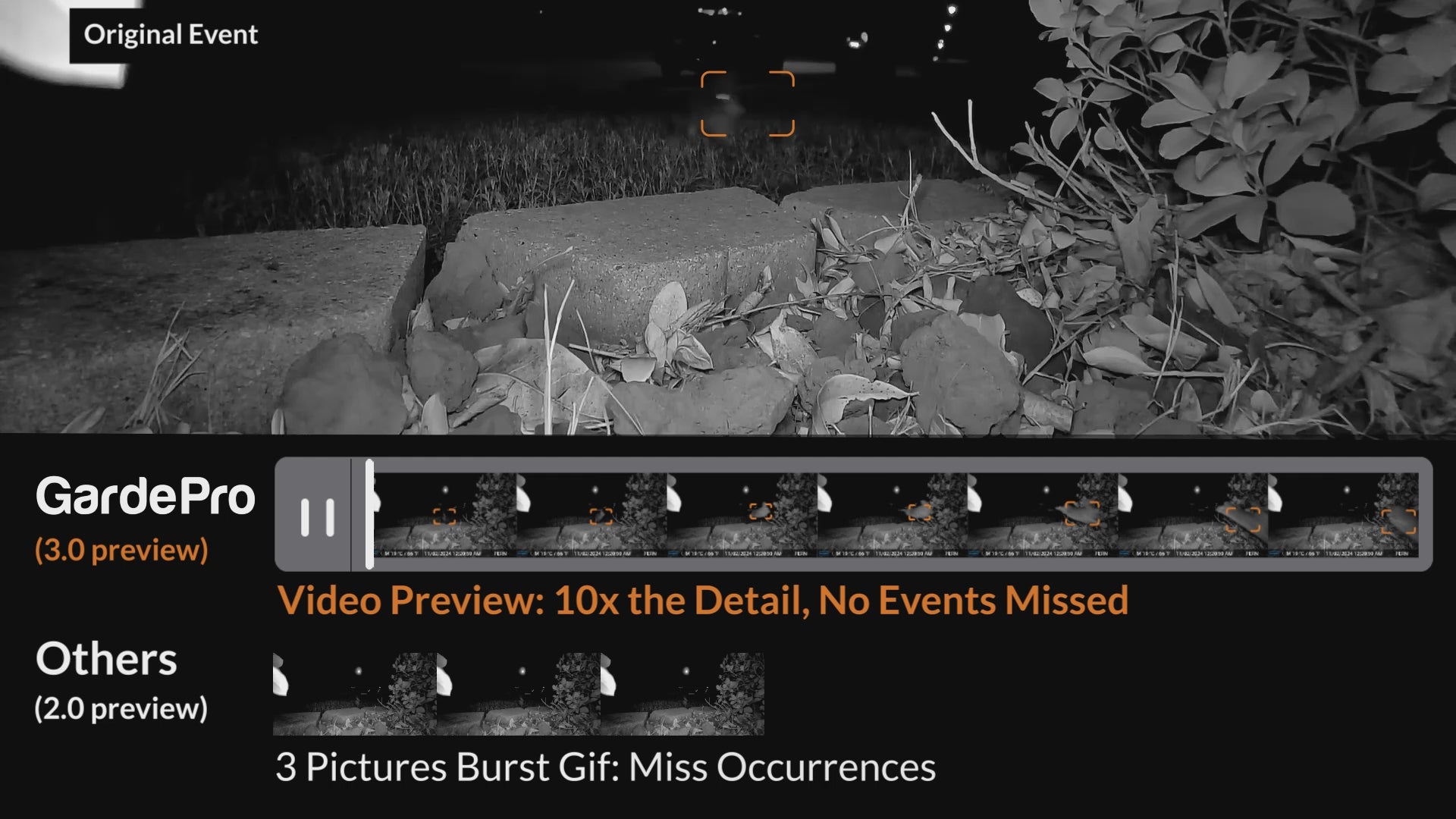 GardePro Cellular Trail Camera Data Plan